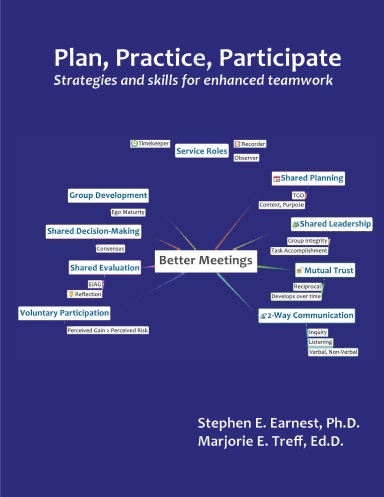 Plan, Practice, Participate: Strategies & skills for enhanced teamwork