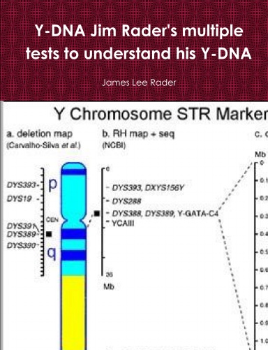 Y-DNA Jim Rader's multiple tests to understand his Y-DNA