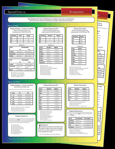 Imperative in Spanish