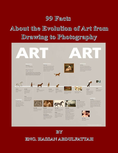 99 Facts About the Evolution of Art from Drawing to Photography