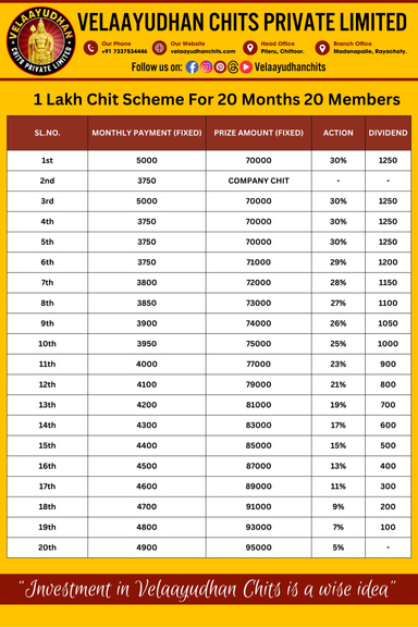 1 Lakh Chit Scheme / Chit Format For 20 Months 20 Members